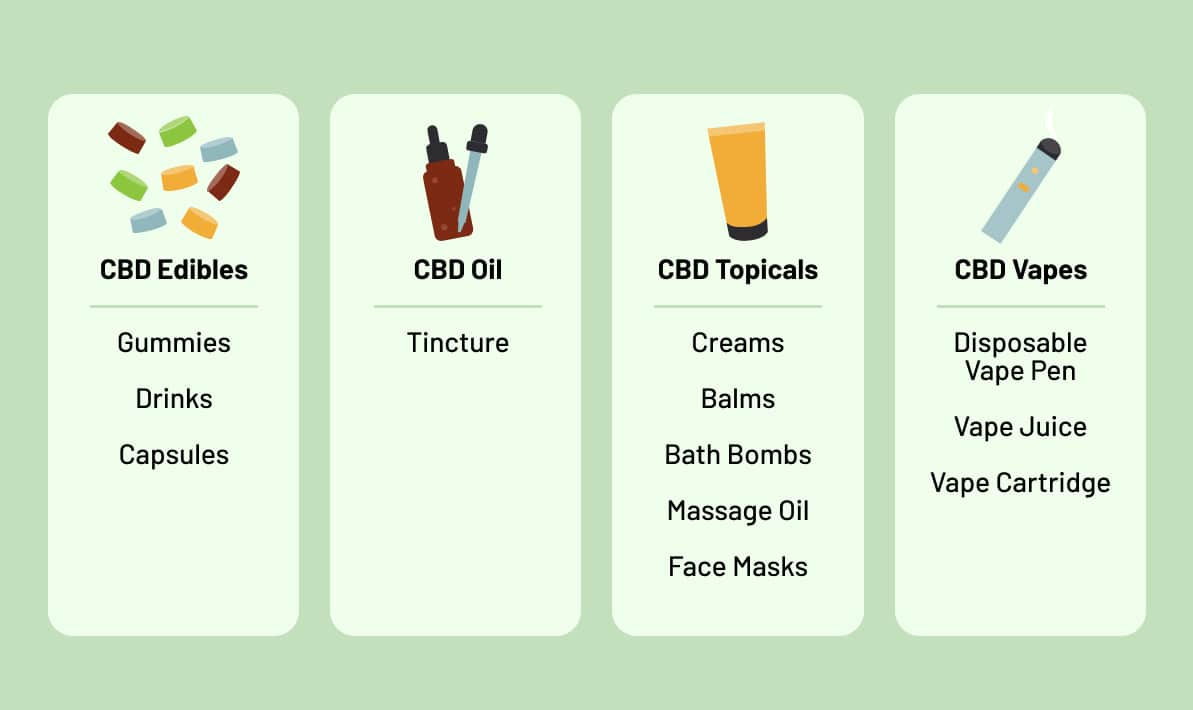 Different Types of CBD Products